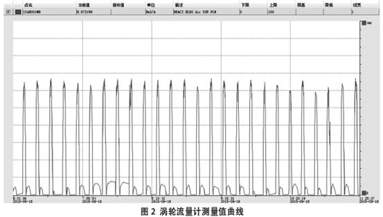 热式质量流量计在核电管路中的应用 江苏省苏科仪表有限公司